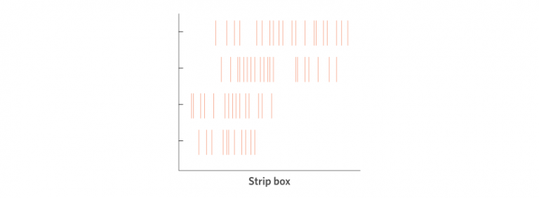 How to visualise your data: distribution charts - Culture Counts