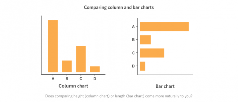 How to visualise your data: comparison charts - Culture Counts