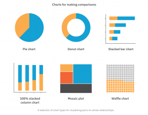 How to visualise your data: parts-to-whole charts - Culture Counts